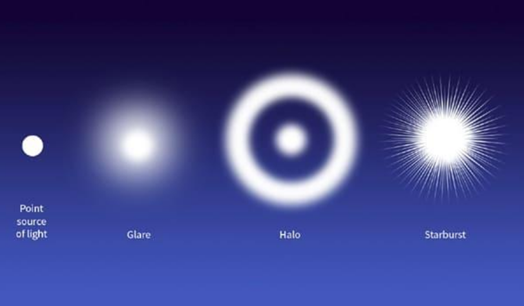 Wavelight Plus InnovEyes Surgery | CFS